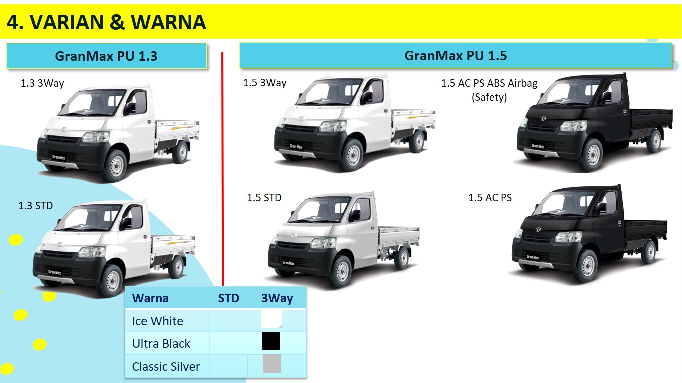Daihatsu Bandung Gran Max Mb Mobil bak grand max Pick up dan Harga Grand Max